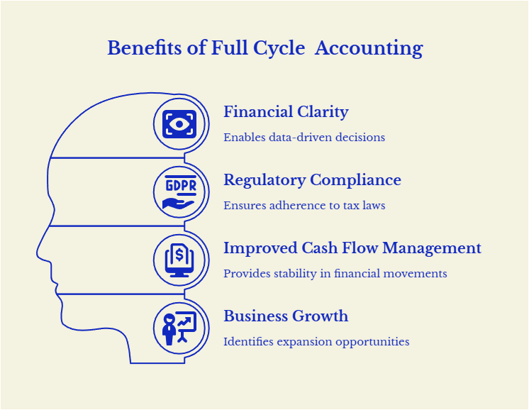 Full-Cycle Accounting: A Comprehensive Guide
